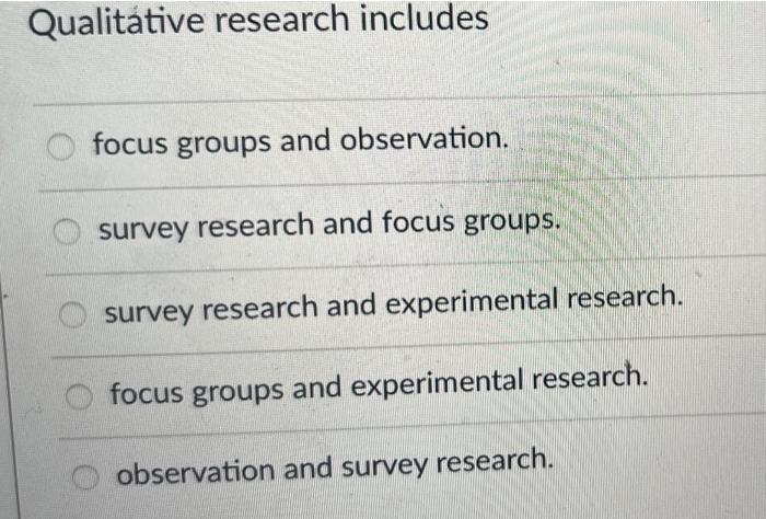 Solved Qualitative research includes focus groups and | Chegg.com