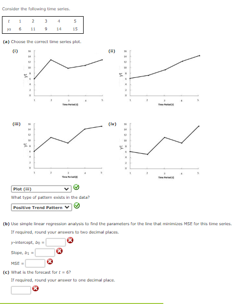 Solved Consider the following time series.(a) ﻿Choose the | Chegg.com