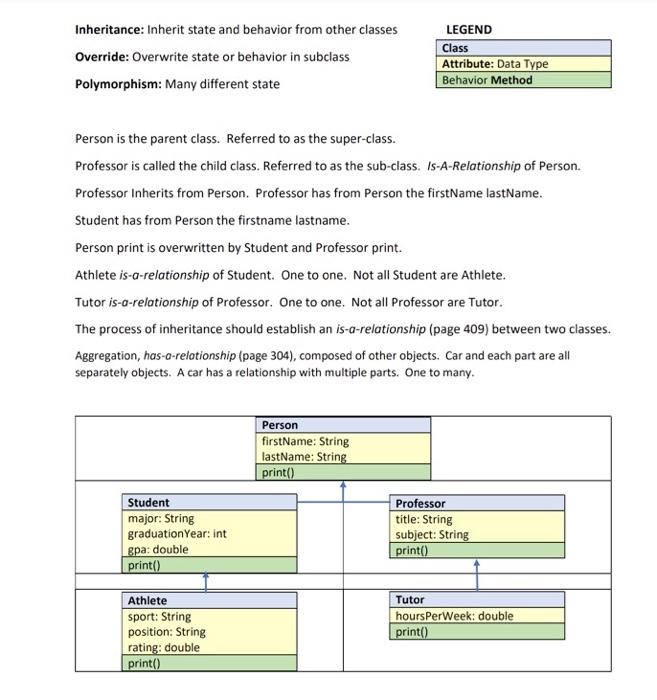 Solved QUESTION 12 Create Java program with classes to | Chegg.com