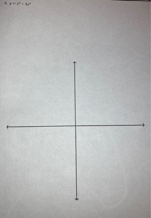 Solved y=x5−5x4(a) Find open intervals on which the function | Chegg.com