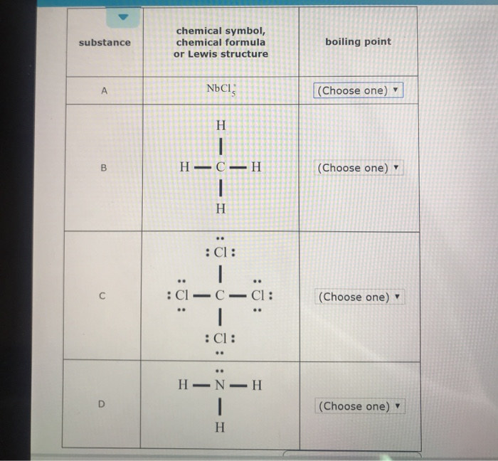 Solved chemical symbol, chemical formula boiling point | Chegg.com