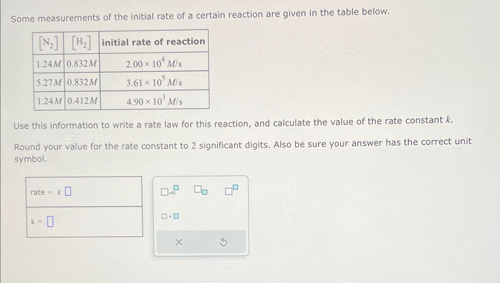Solved Some measurements of the initial rate of a certain | Chegg.com