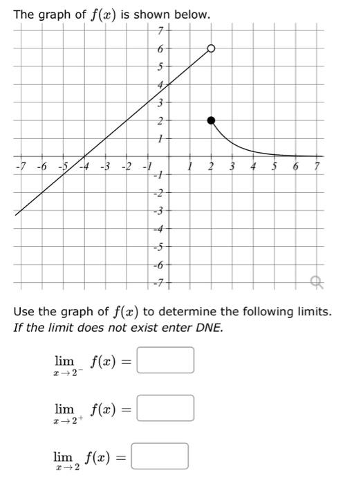 Solved The araph of f(x) is shown below. Use the graph of | Chegg.com
