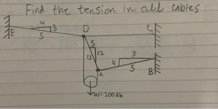 5- Find the tension in all cables. ( 20 points) Find | Chegg.com