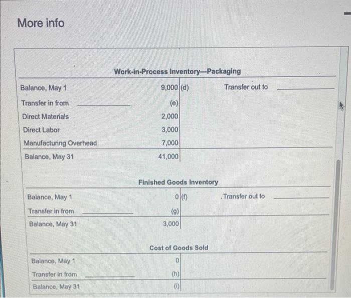 Solved Begin with the Work-in-Process - Cutting T-account, | Chegg.com