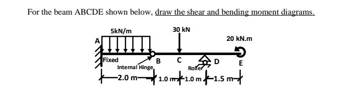 Solved For the beam ABCDE shown below, draw the shear and | Chegg.com