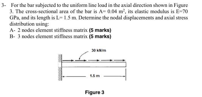 Solved 3- For the bar subjected to the uniform line load in | Chegg.com