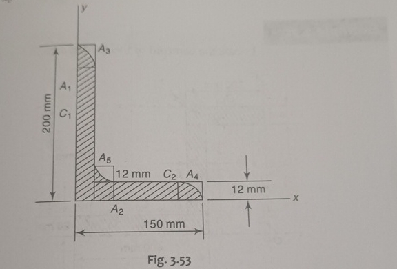 Example 3.24The shaded figure shown in Fig. 3.53 | Chegg.com