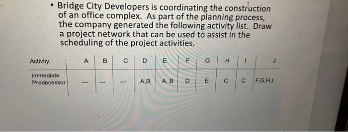 Solved - Bridge City Developers is coordinating the | Chegg.com