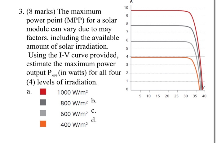 Solved 3. (8 marks) The maximum power point (MPP) for a | Chegg.com