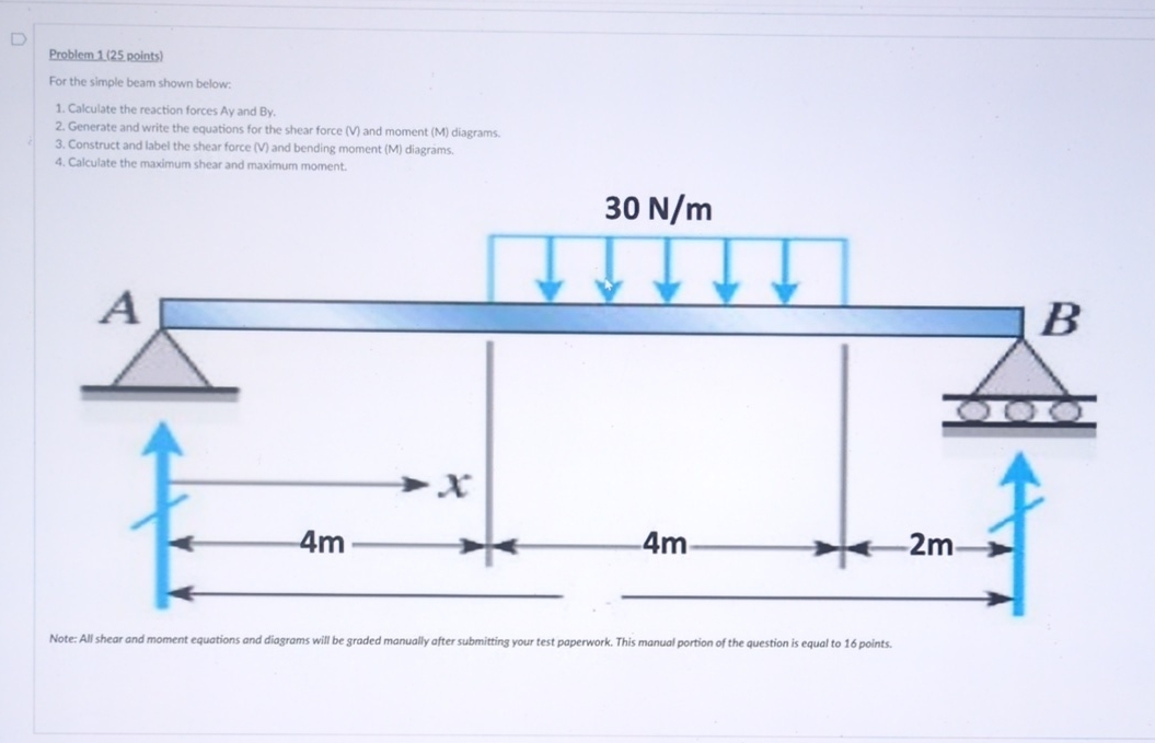 Solved Problem 1 (25 ﻿points)For the simple beam shown | Chegg.com