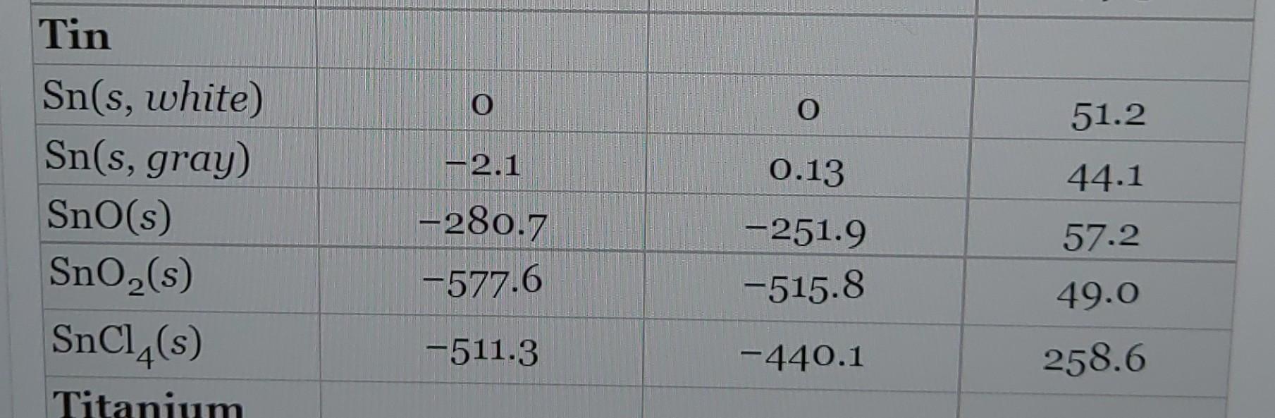 Solved Using standard thermodynamic data from Appendix D, | Chegg.com