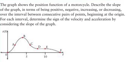 Solved The graph shows the position function of a | Chegg.com