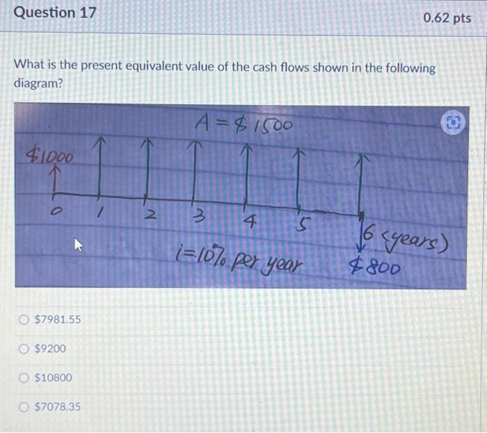 Solved What is the present equivalent value of the cash | Chegg.com