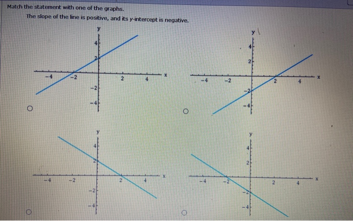 Solved Match the statement with one of the graphs. The slope | Chegg.com