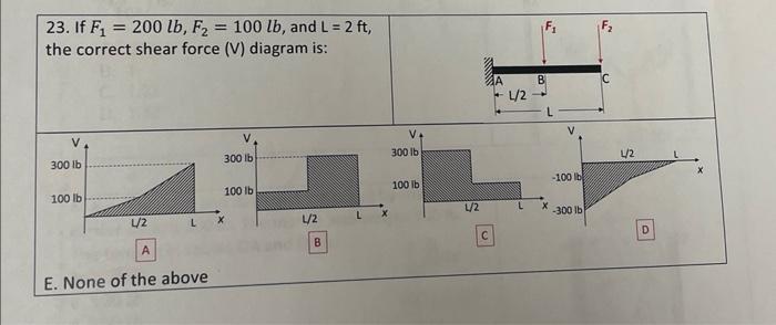Solved E. None of the above | Chegg.com