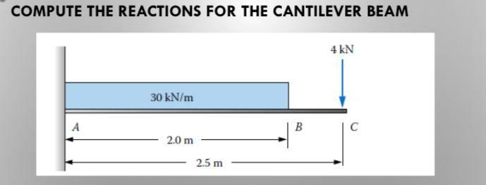 Solved COMPUTE THE REACTIONS FOR THE CANTILEVER BEAM | Chegg.com