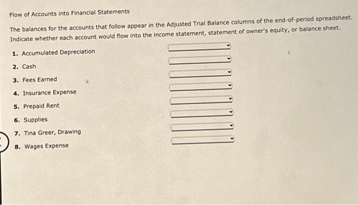 Solved Flow of Accounts into Financial Statements The | Chegg.com