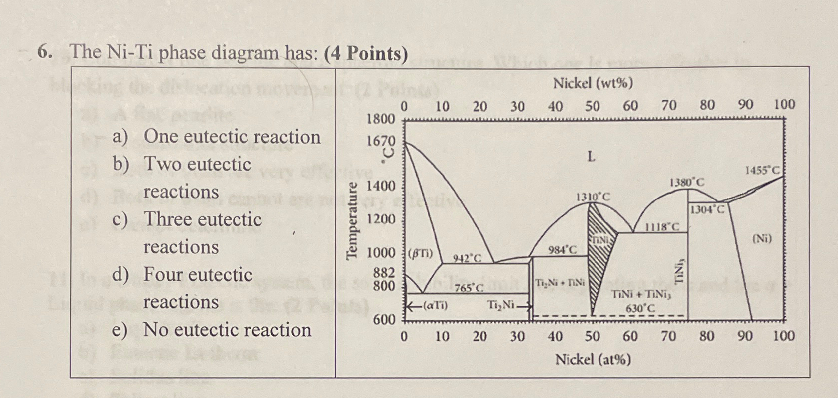 Solved The Ni-Ti phase diagram has: (4 ﻿Points) | Chegg.com
