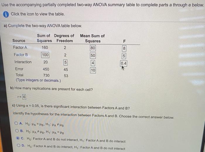 Solved Use the accompanying partially completed two-way | Chegg.com