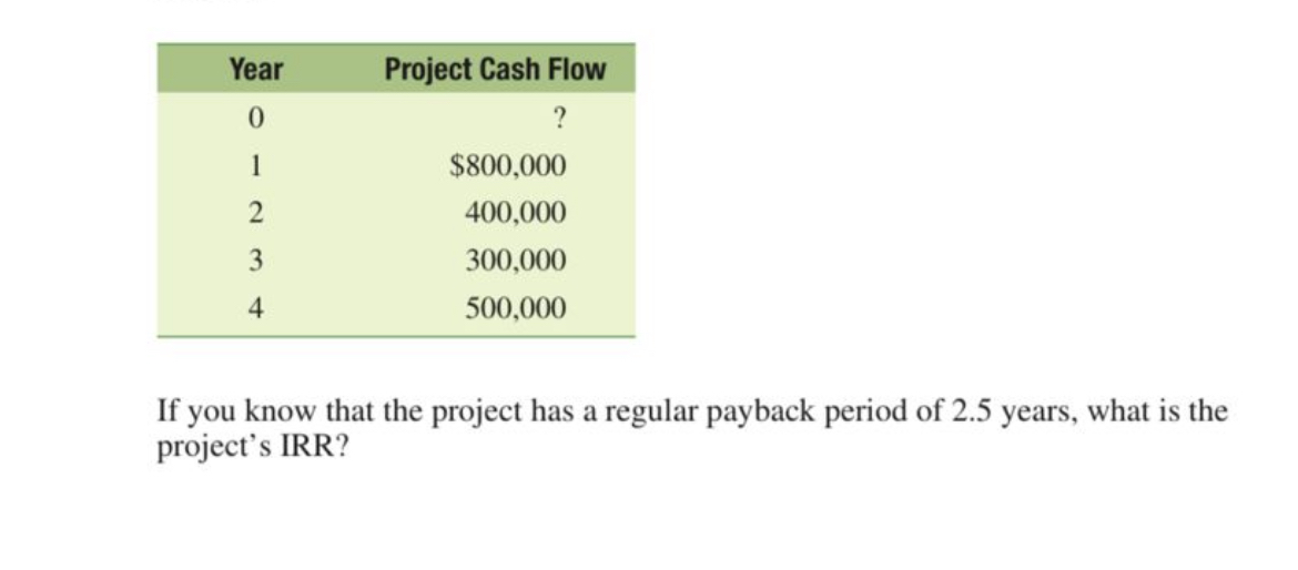 Solved 11-13.(Calculating IRR, payback, and a missing cash | Chegg.com