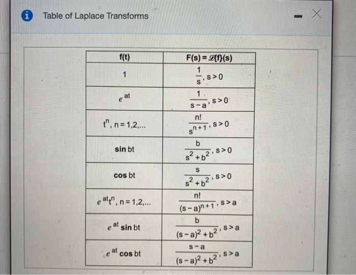 Solved Use the accompanying tables of Laplace transforms and | Chegg.com