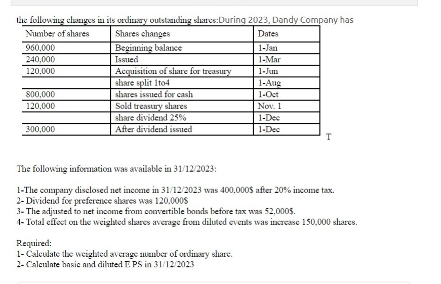 Solved the following changes in its ordinary outstanding | Chegg.com