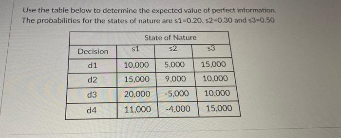 Solved Use the table below to determine the expected value | Chegg.com