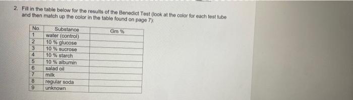 Solved 2. Fill in the table below for the results of the | Chegg.com