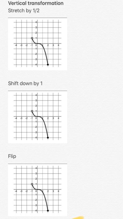 Solved Perform a vertical transformation. In the first | Chegg.com