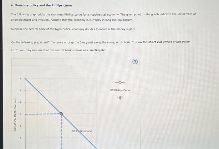 Solved 4. Monetary policy and the Phillips curve The | Chegg.com