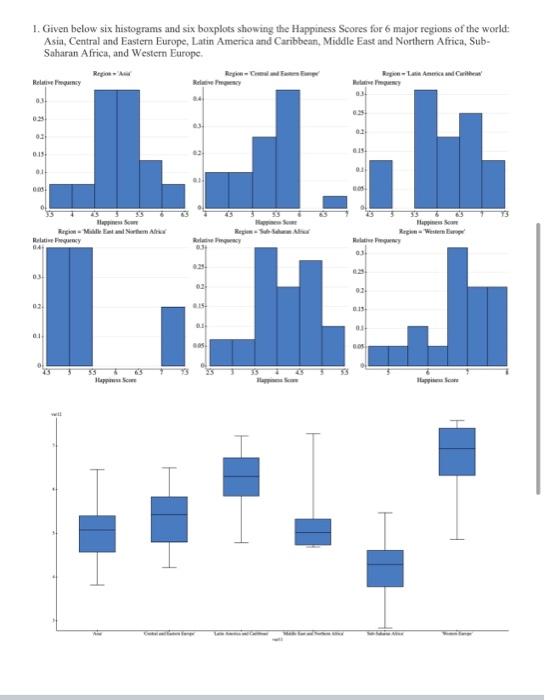 1. Given below six histograms and six boxplots | Chegg.com