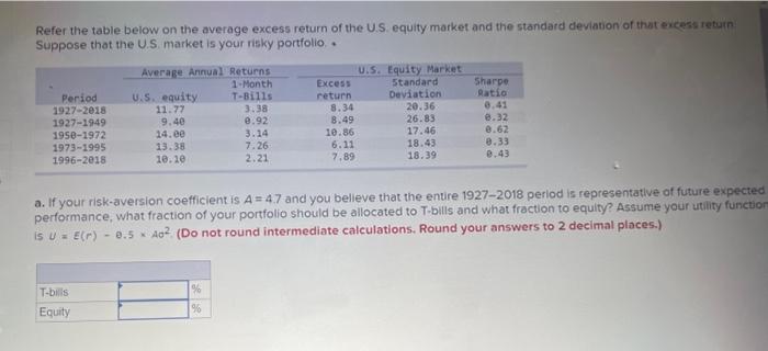 Solved Refer the table below on the average excess return of | Chegg.com
