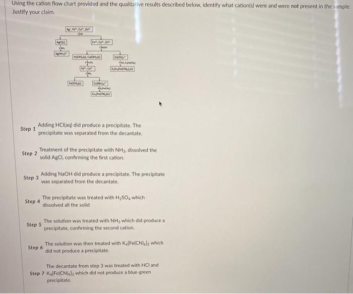 Solved Using the cation flow chart provided and the | Chegg.com