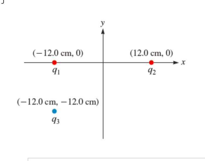 Solved Consider the final arrangement of charged particles | Chegg.com