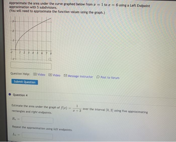 Solved Approximate The Area Under The Curve Graphed Below