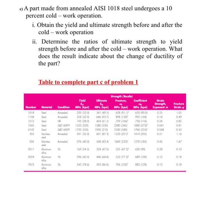Solved c) A part made from annealed AISI 1018 steel | Chegg.com