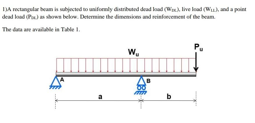 Solved 1)A rectangular beam is subjected to uniformly | Chegg.com