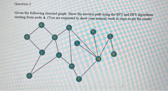 Solved Given the following directed graph. Show the traverse | Chegg.com