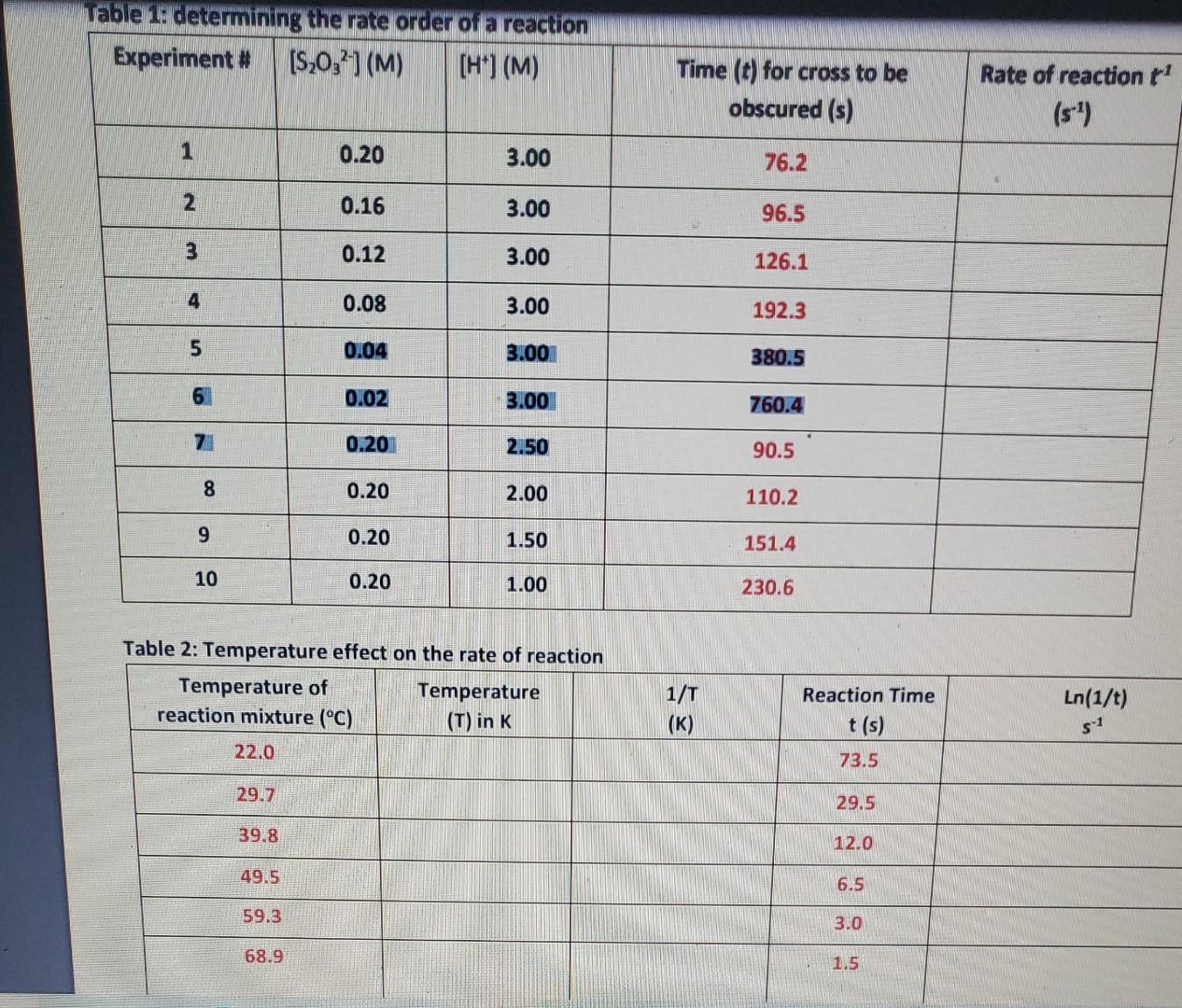 Solved Table 1: determining the rate order of a reaction | Chegg.com