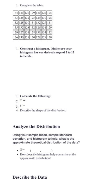 Solved 1. Complete the table. 1. Construct a histogram. Make | Chegg.com