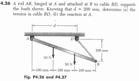 Solved A rod AB, hinged at A and attached at B to cable BD, | Chegg.com