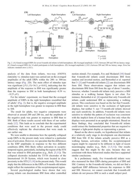Solved Answer the following questions related to the | Chegg.com