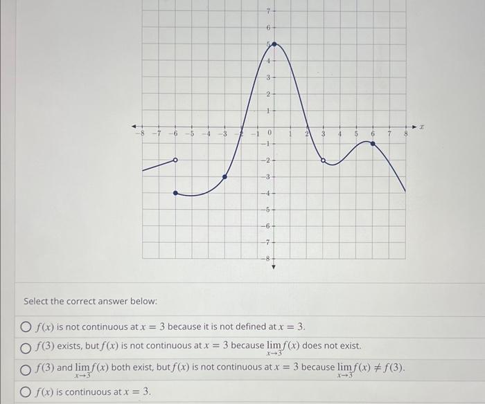 Solved Select the correct answer below: f(x) is not | Chegg.com