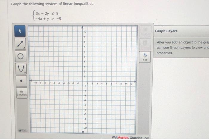 Solved Graph the following system of linear inequalities. | Chegg.com