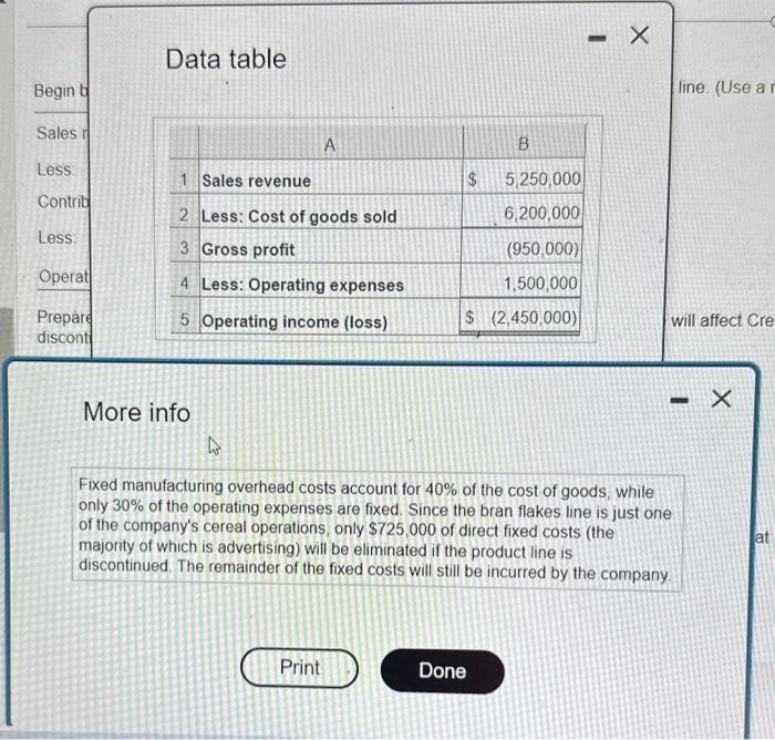 Solved Data table line. (Use a More info Fixed manufacturing | Chegg.com