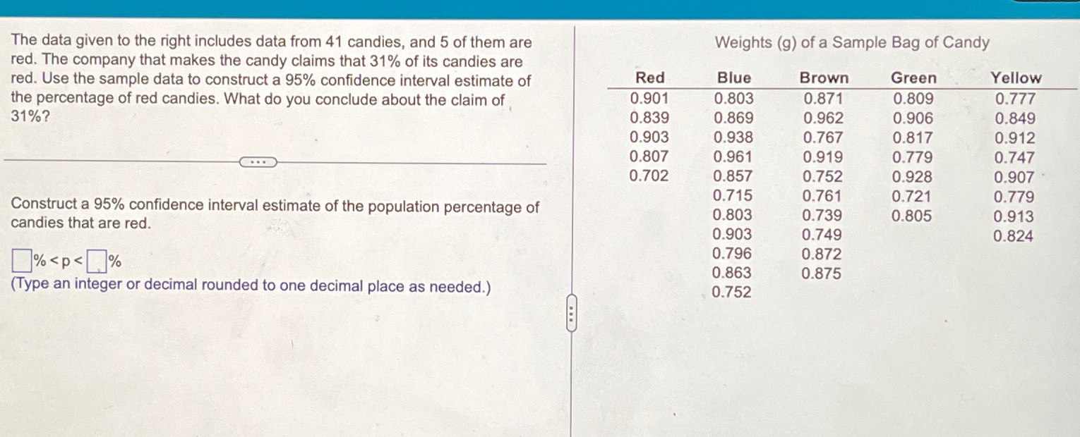 Solved The data given to the right includes data from 41 | Chegg.com
