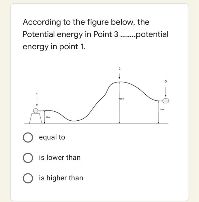 Solved According to the figure below, the Potential energy | Chegg.com