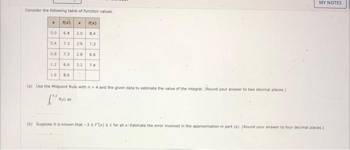 Solved Consider the following tabie of function values. (a) | Chegg.com