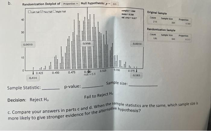Solved b. Randomization Dotplot of Proportion Null | Chegg.com